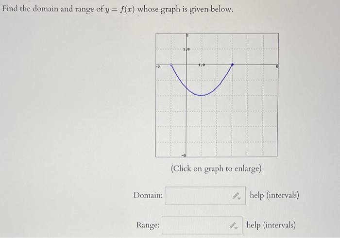 Solved Find the domain and range of y=f(x) whose graph is | Chegg.com