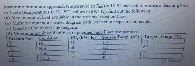 Solved Assuming minimum approach temperature (ΔTmin )=10∘C | Chegg.com