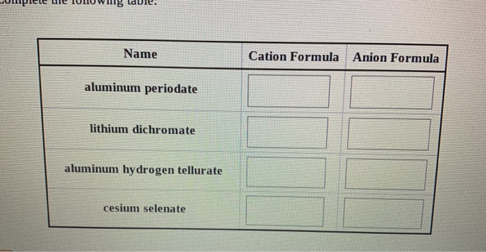 Solved Complete the following table: Name Formula strontium | Chegg.com