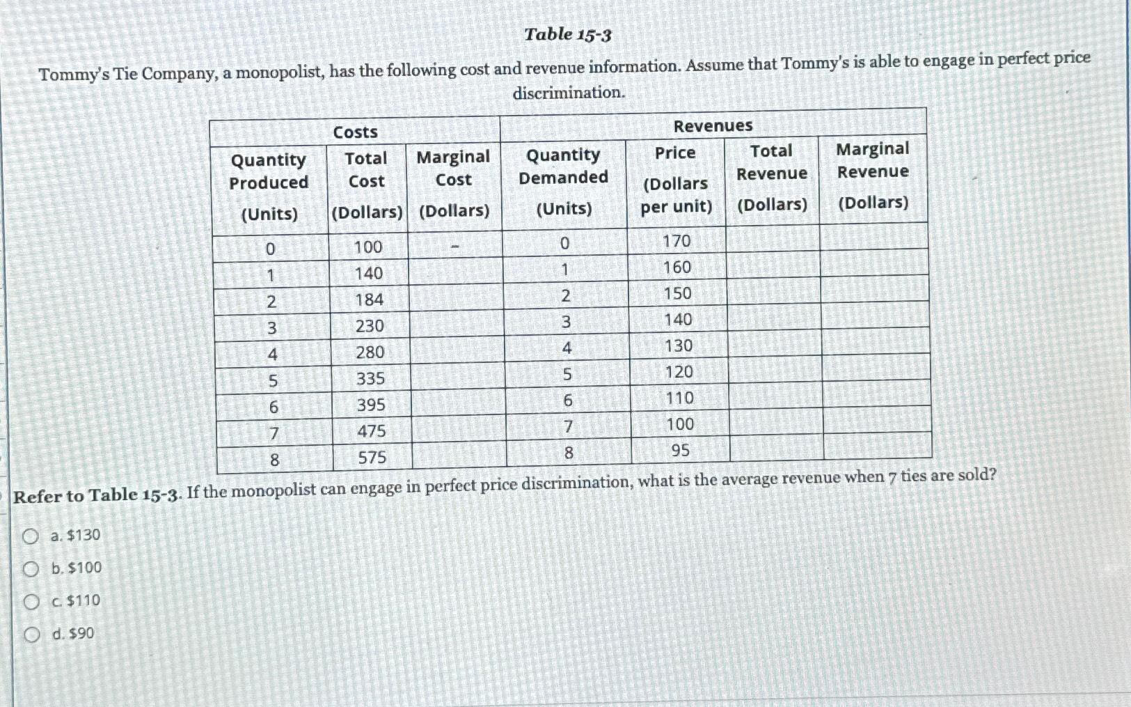 Solved Table 15-3Tommy's Tie Company, a monopolist, has the | Chegg.com