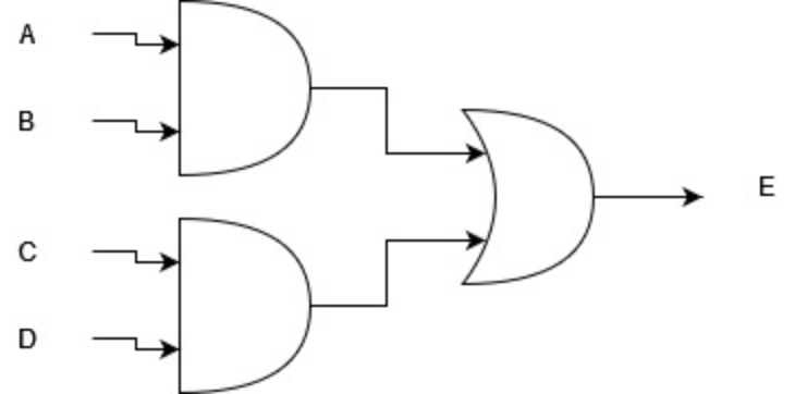 Solved Design A Combinational Circuit Using The Concurrent