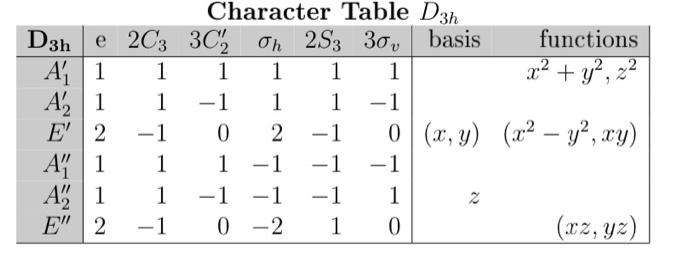 Solved Write down one permutation matrix for a C2 operation | Chegg.com