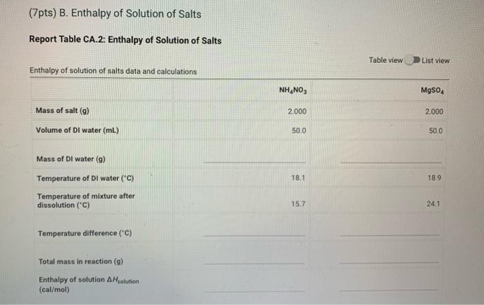 Solved B. Enthalpy of Solution of Salts Report Table CA.2: | Chegg.com