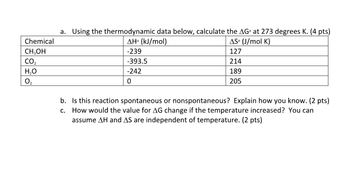 Solved a. ﻿Using the thermodynamic data below, calculate the | Chegg.com