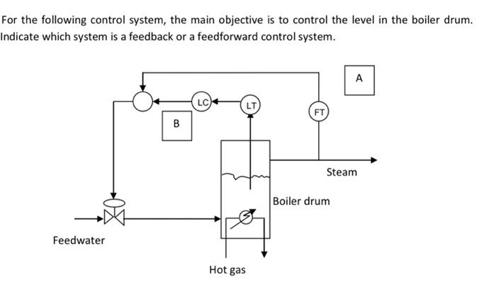 Solved For the following control system, the main objective | Chegg.com