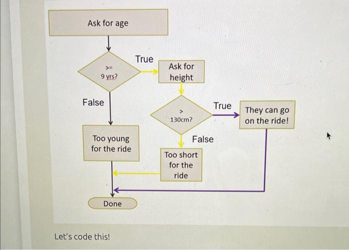 Solved Follow the instructions below to construct a complete | Chegg.com