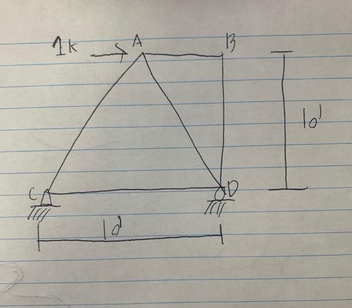 Solved what is the horizontal deflection at point A of the | Chegg.com