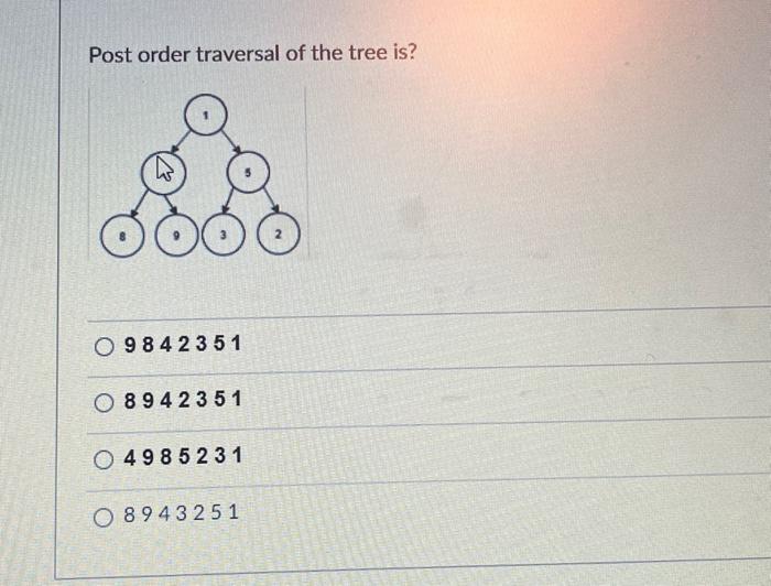 Solved Which vertex is the root? A EPre order traversal of | Chegg.com