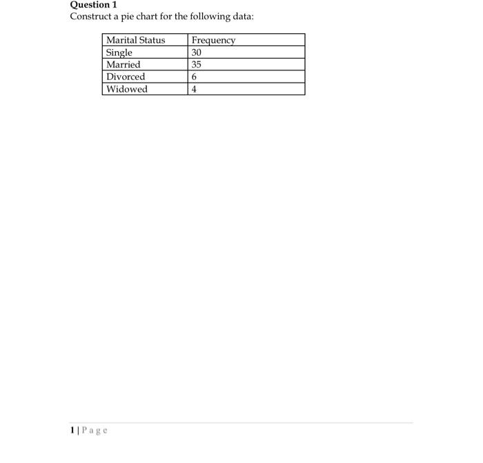 Solved Question 1 Construct a pie chart for the following | Chegg.com