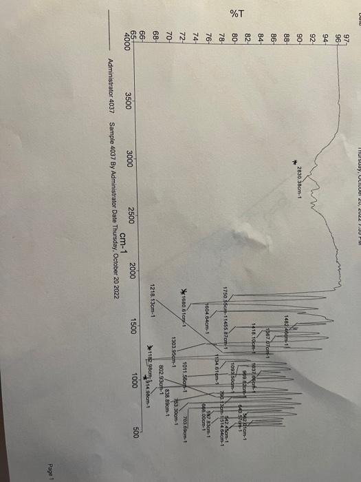 Solved Administrator 4037 Sample 4037 By Administrator Date | Chegg.com