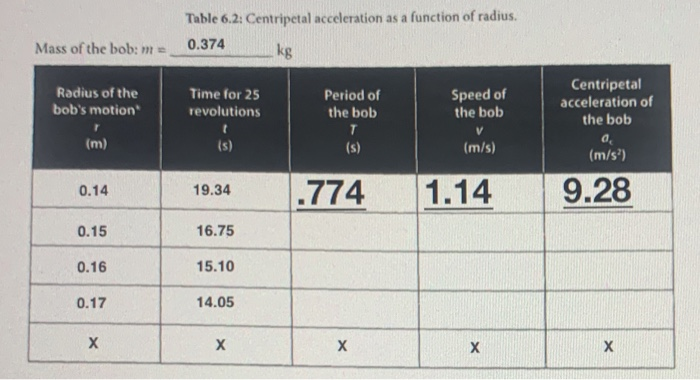 Solved If the radius of the circular motion of the bob | Chegg.com