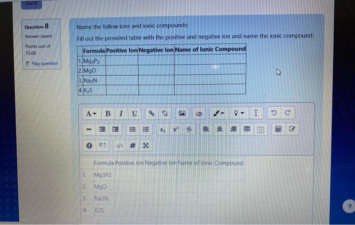 Name the follow ions and ionic compounds: Fill out | Chegg.com