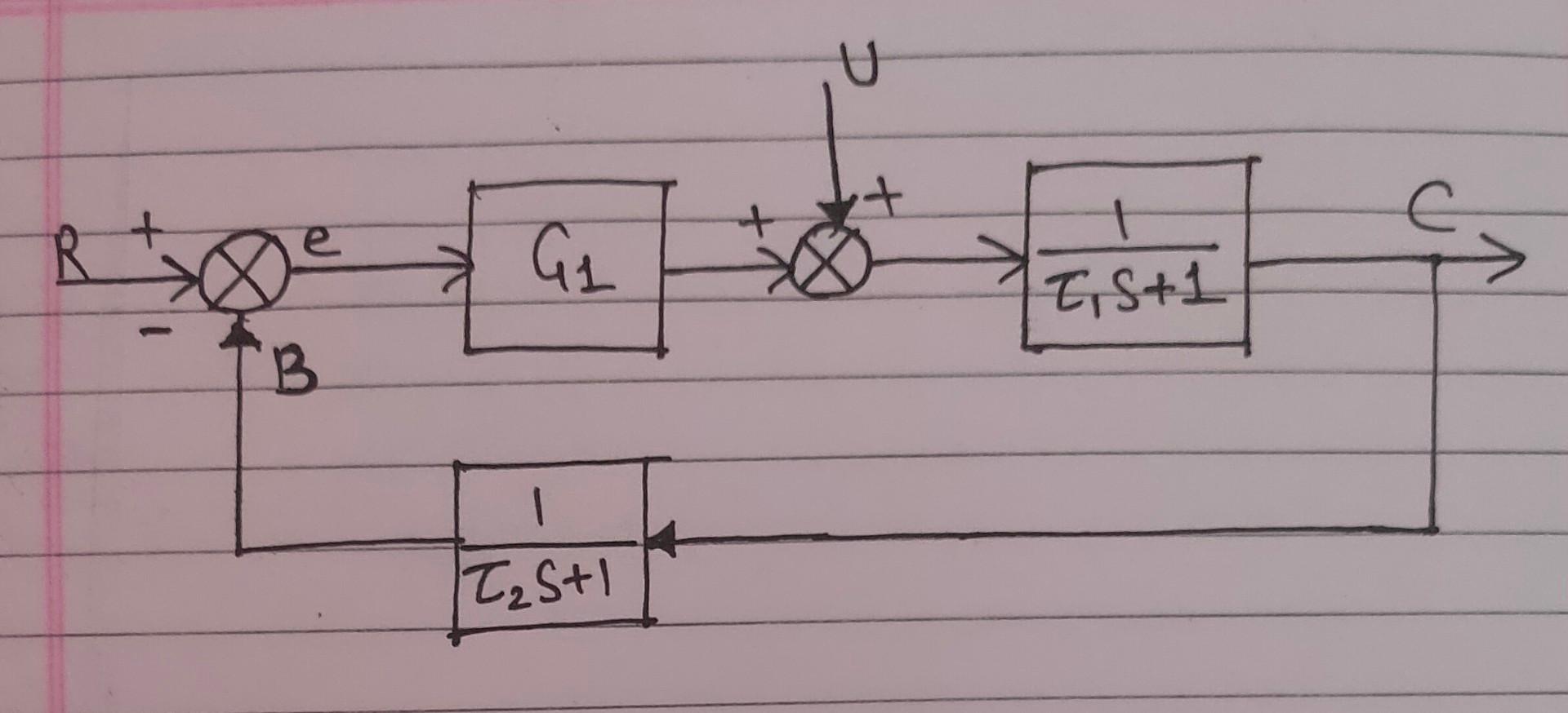 Solved Instrumentation and Process Control Question: Explain | Chegg.com