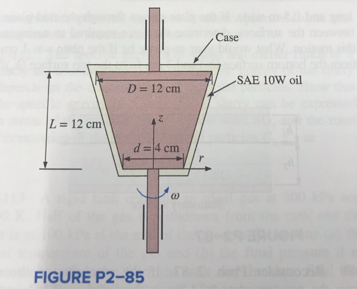 Solved 2-85 A frustum-shaped body is rotating at a constant | Chegg.com