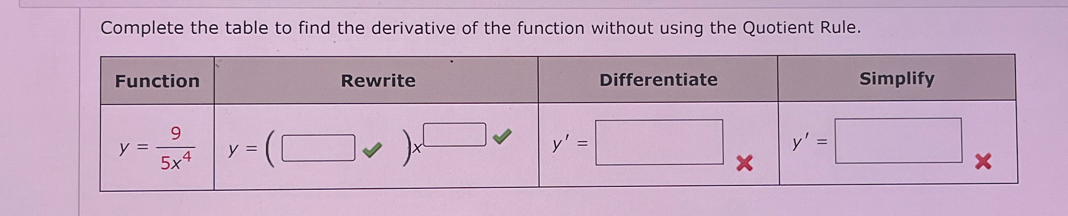 Solved Complete The Table To Find The Derivative Of The