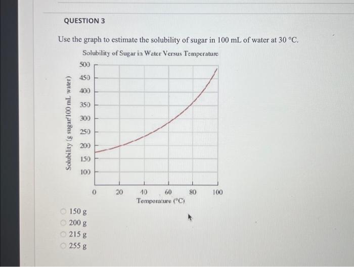 Solved Use the graph to estimate the solubility of sugar in | Chegg.com