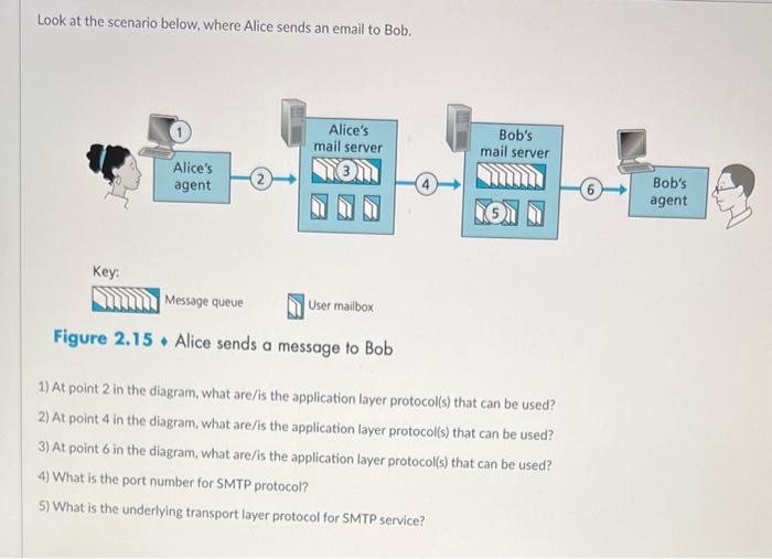 Solved Look at the scenario below, where Alice sends an | Chegg.com