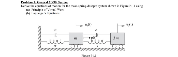 Solved Problem 1: General 2DOF System Derive the equations | Chegg.com