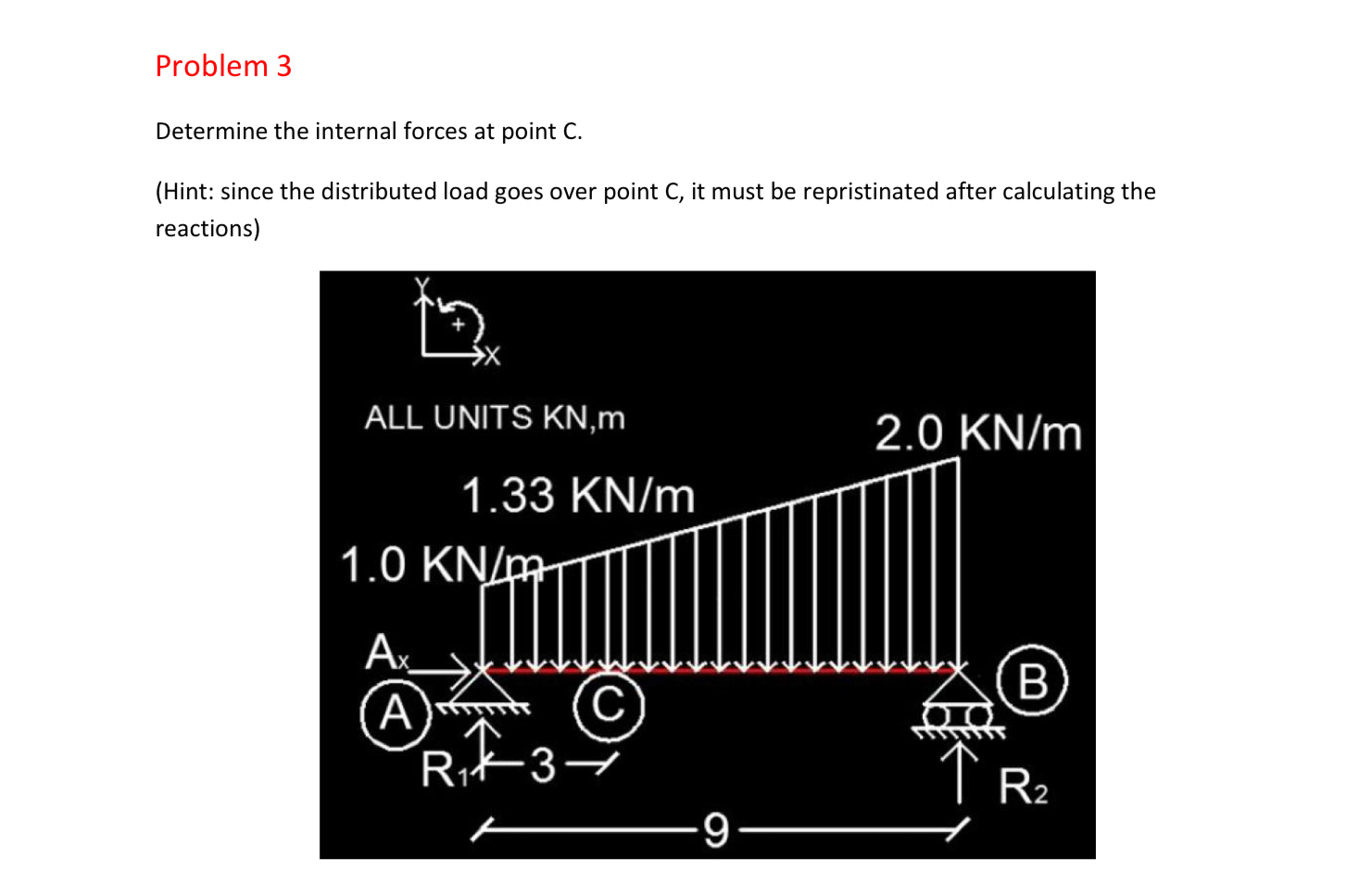 Solved Problem 3Determine the internal forces at point C | Chegg.com