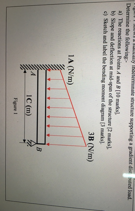 Solved Jows a statically indeterminate structure supporting | Chegg.com