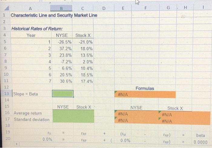 Solved Characteristic Line and Security Market Line | Chegg.com