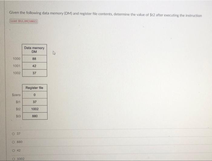 Solved Given the following data memory (DM) and register | Chegg.com