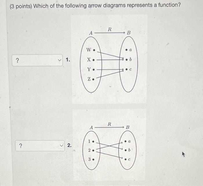 Solved (3 points) Which of the following arrow diagrams | Chegg.com