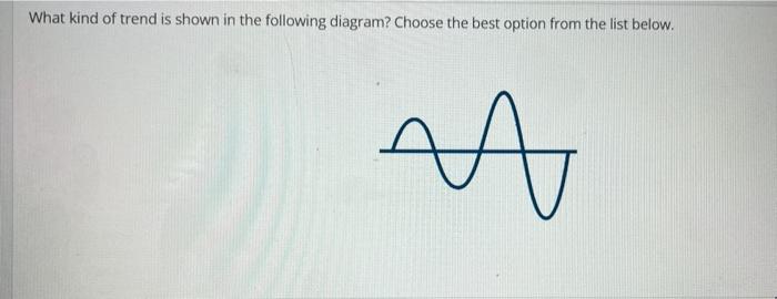 [Solved]: What kind of trend is shown in the following diag