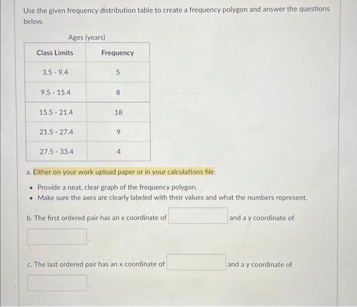 Solved Use the given frequency distribution table to create | Chegg.com
