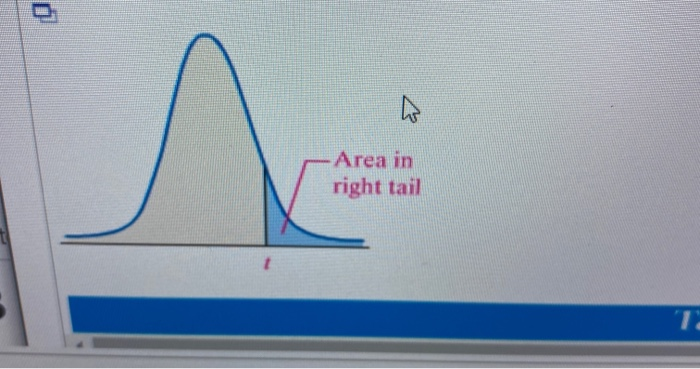 Solved (a) Find the t-value such that the area in the right | Chegg.com