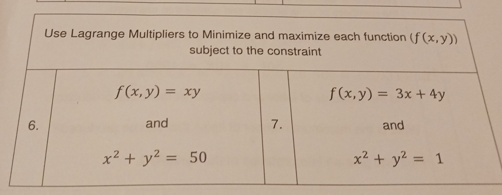 Solved Use Lagrange Multipliers to Minimize and maximize | Chegg.com