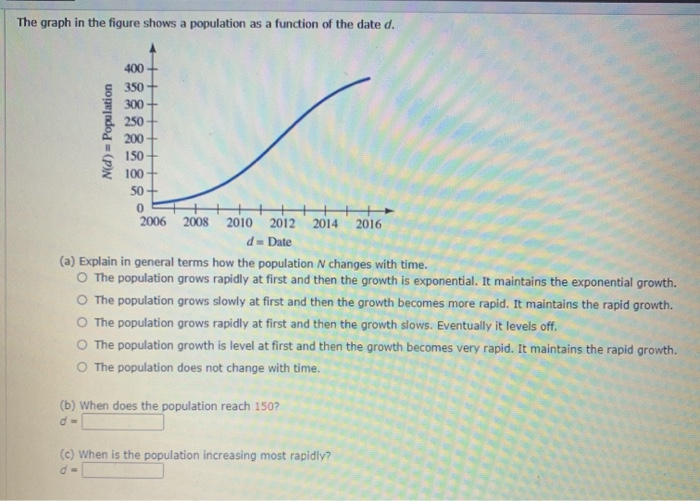 Solved The graph in the figure shows a population as a | Chegg.com