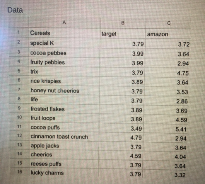 Solved This is the data on prices of cereal at two different | Chegg.com