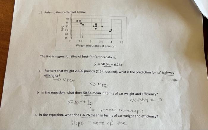 Solved 12. Refer to the scatterplot below: The linear | Chegg.com