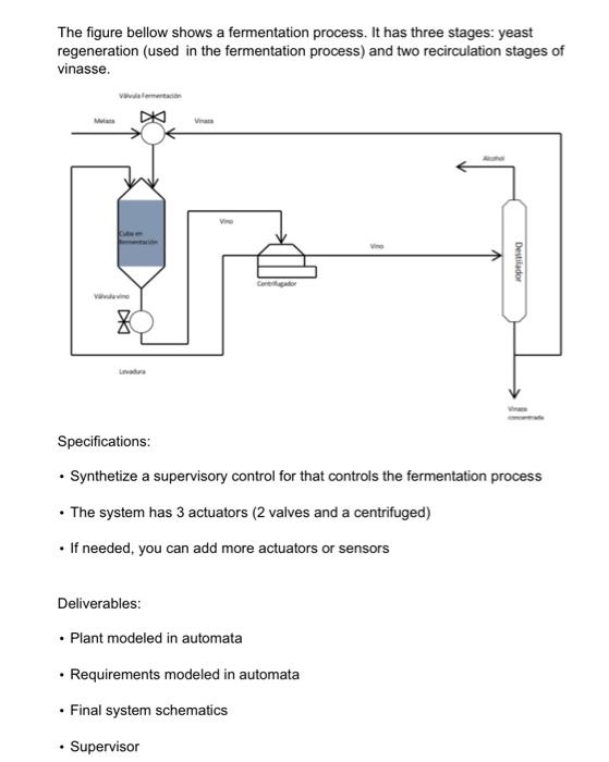 Solved The figure bellow shows a fermentation process. It | Chegg.com