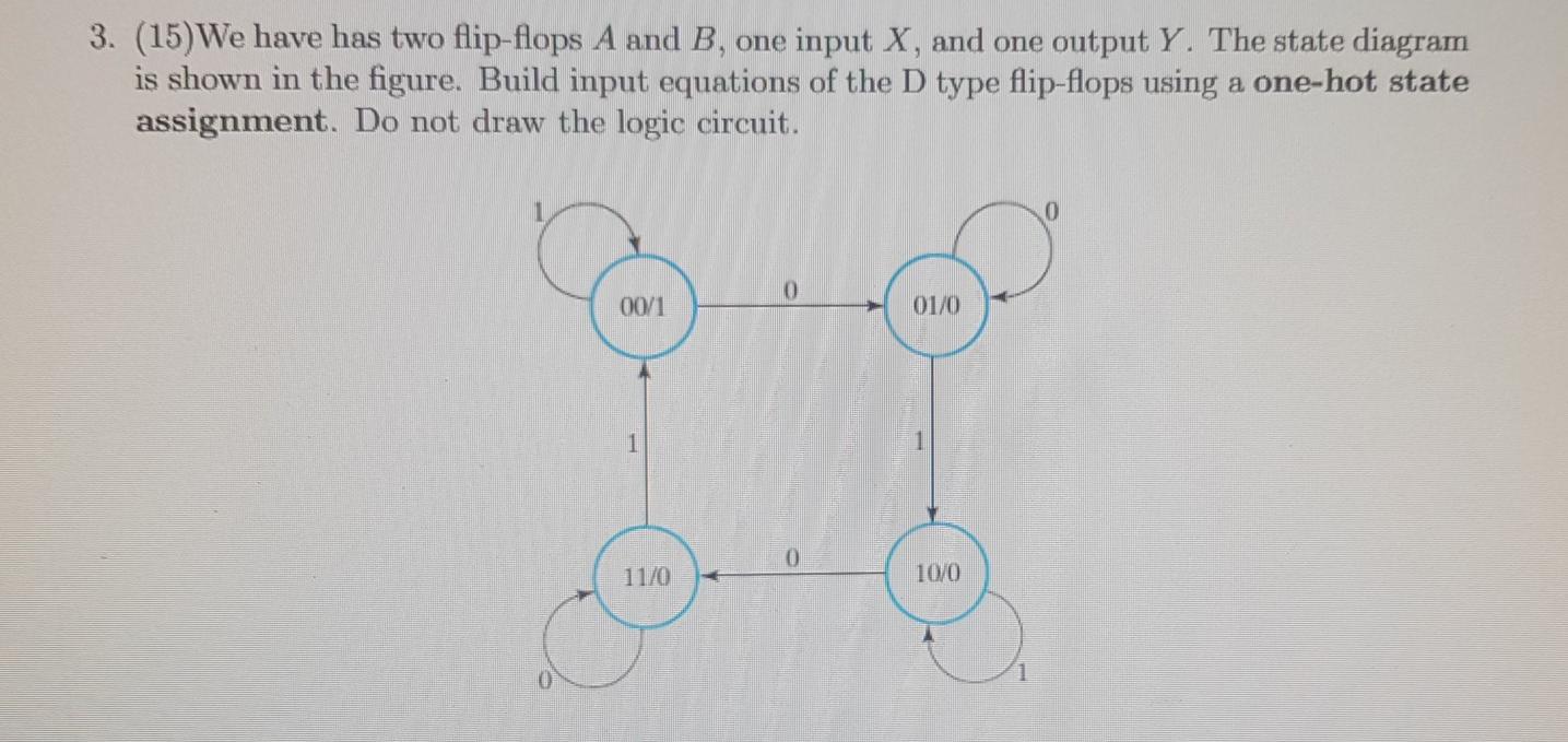 Solved 3. (15) We have has two flip-flops A and B, one input | Chegg.com