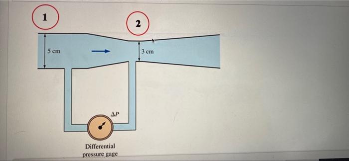 Solved Venturi meter equipped with a differential pressure | Chegg.com