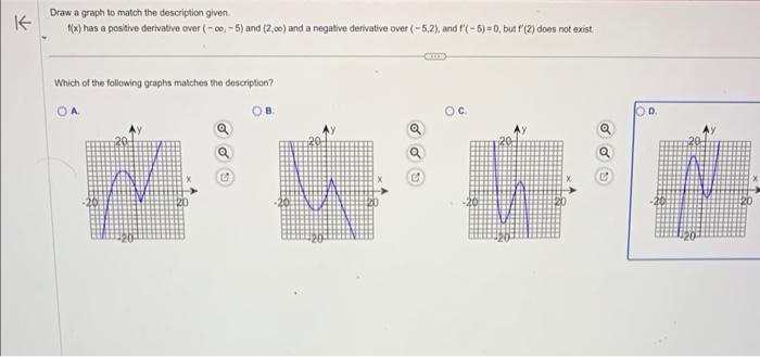 Solved Draw a graph to match the description given. f(x) has | Chegg.com
