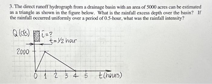 Solved 3. The direct runoff hydrograph from a drainage basin | Chegg.com