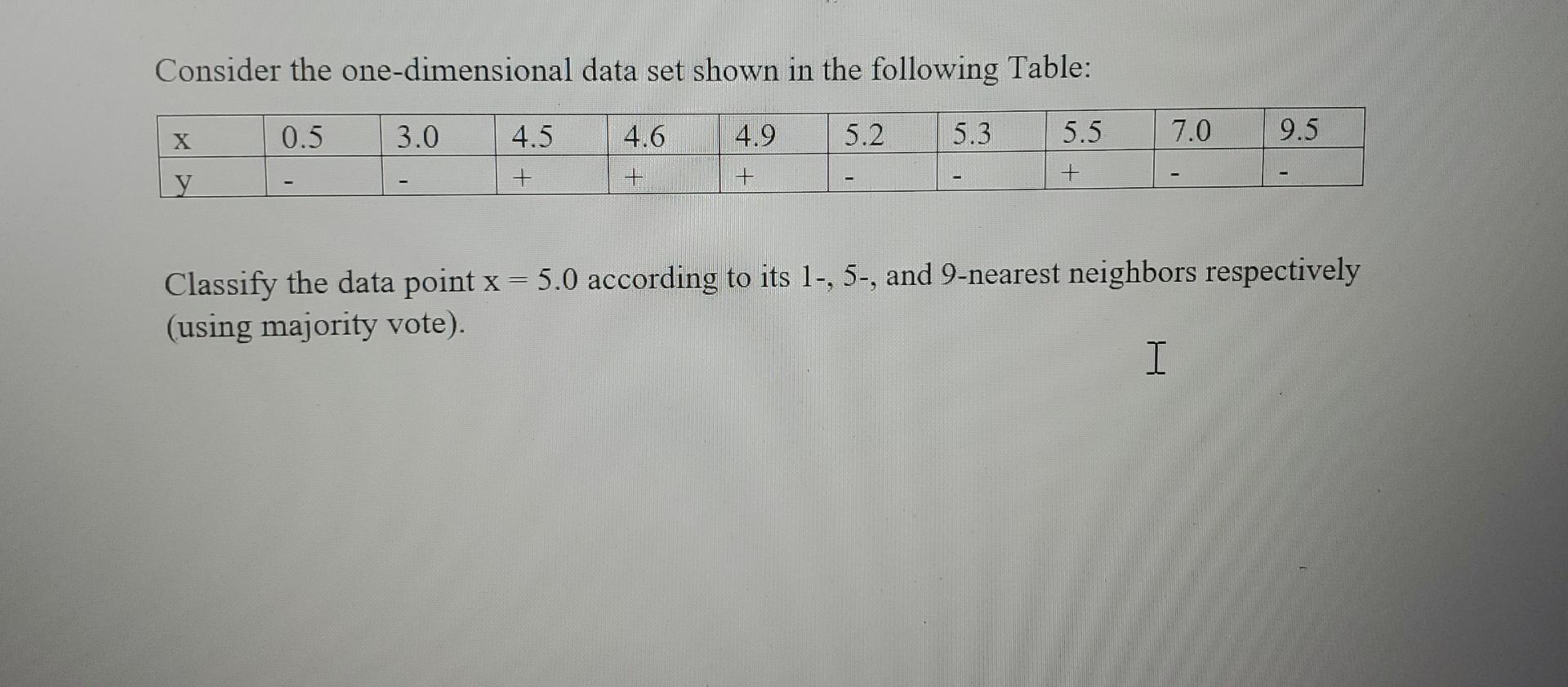 Solved Consider the one-dimensional data set shown in the | Chegg.com