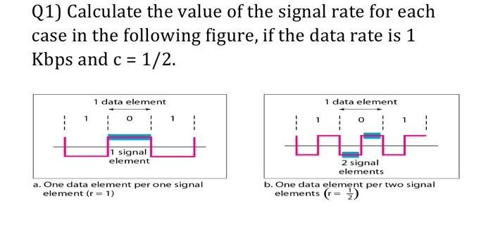 Solved Q1) Calculate the value of the signal rate for each | Chegg.com