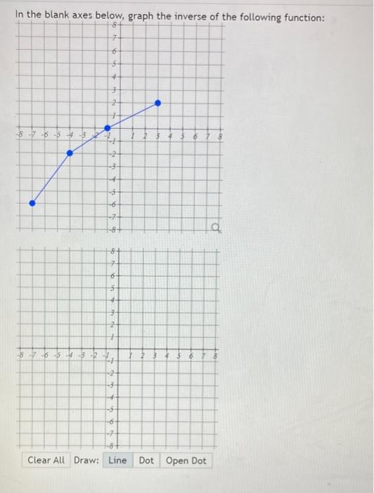 Solved In the blank axes below, graph the inverse of the | Chegg.com