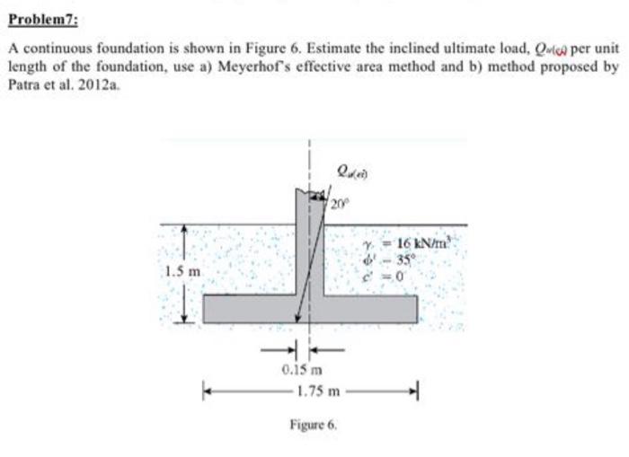 Solved Problem: A continuous foundation is shown in Figure | Chegg.com