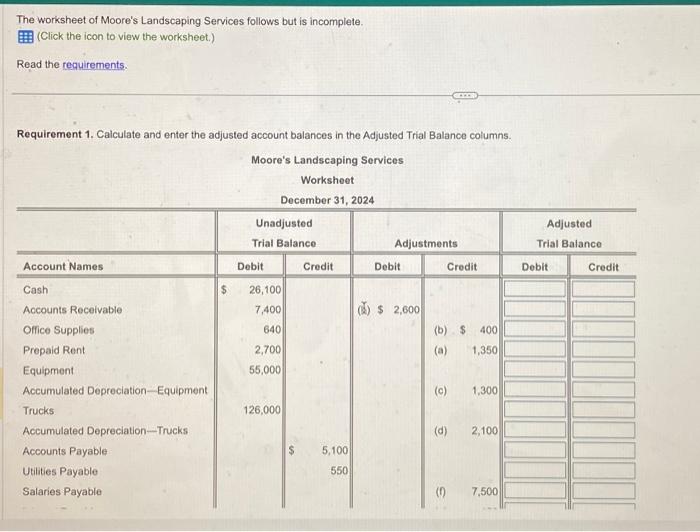 Solved The worksheet of Moore's Landscaping Services follows | Chegg.com