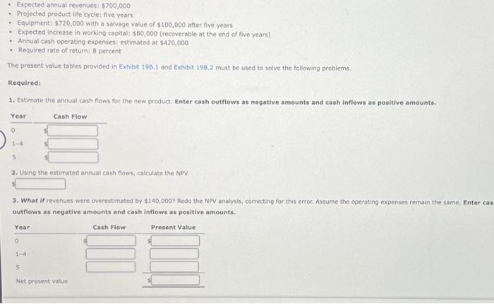 Solved - Expected annual revenues: $700,000 - Projected | Chegg.com