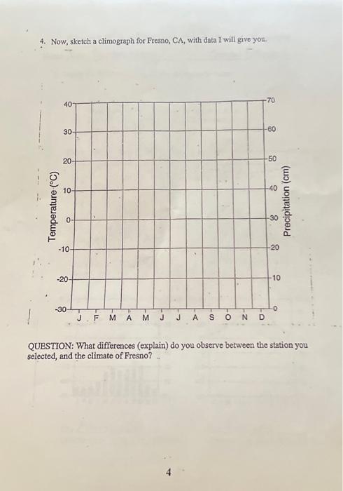 4. Now, sketch a climograph for Fresno, CA, with data | Chegg.com