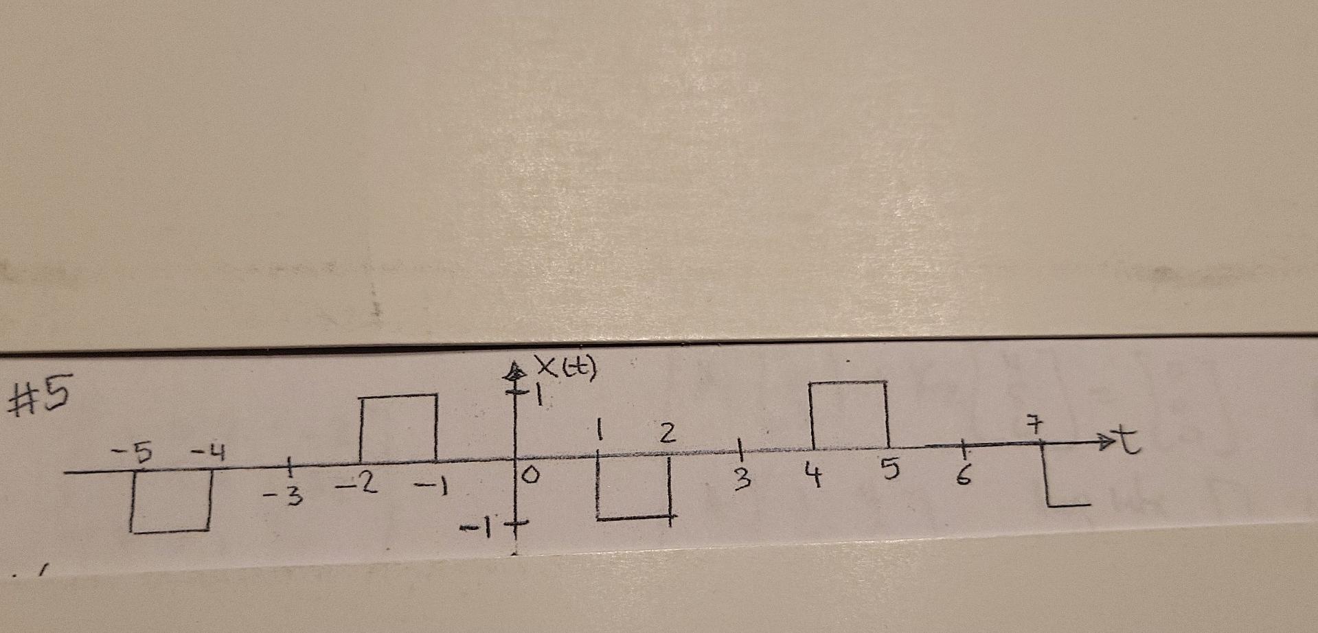 Solved for the following signals find the Fourier | Chegg.com