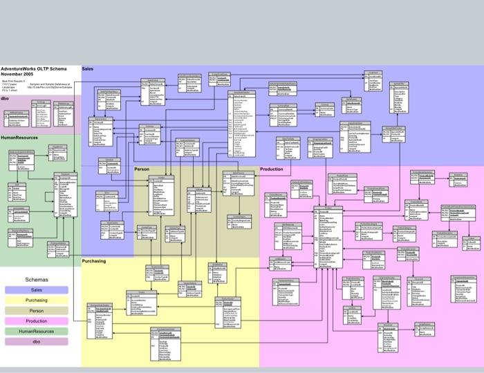 Solved Question 1 10 pts AdventureWorks sells many products | Chegg.com