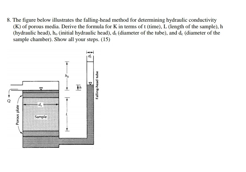 Solved 8. The figure below illustrates the falling-head | Chegg.com