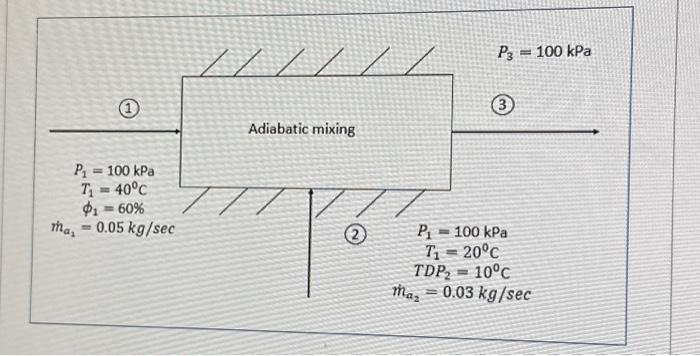 Solved Adiabatic mixing | Chegg.com
